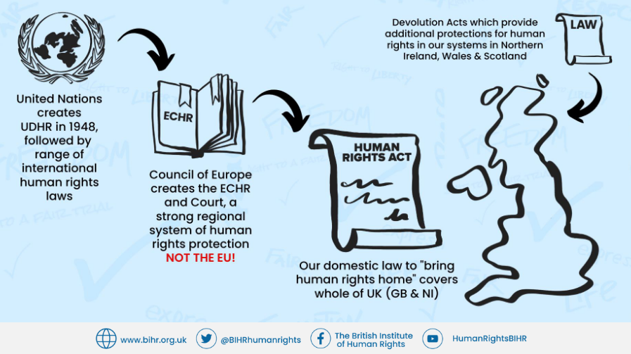 Learning about the Human Rights Act - ATD Fourth World UK